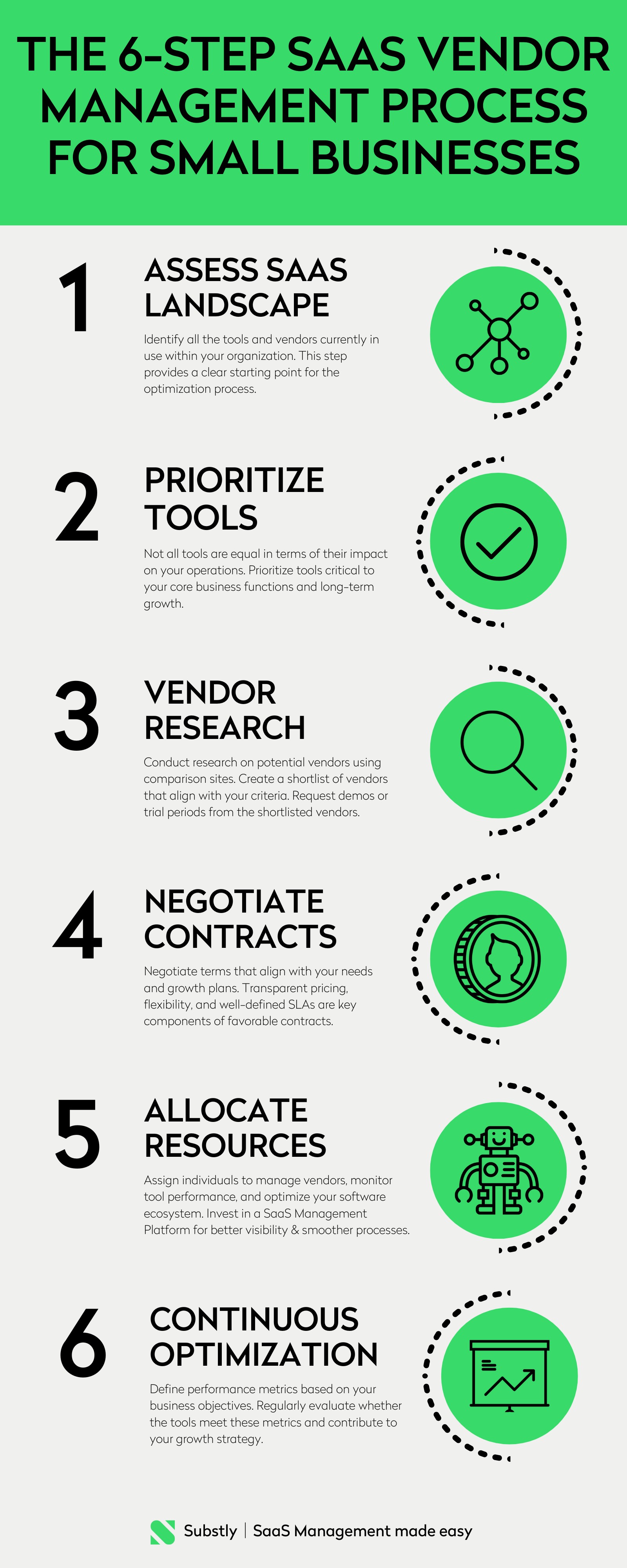 SaaS Vendor Management: A Guide for Small and Medium-sized Businesses